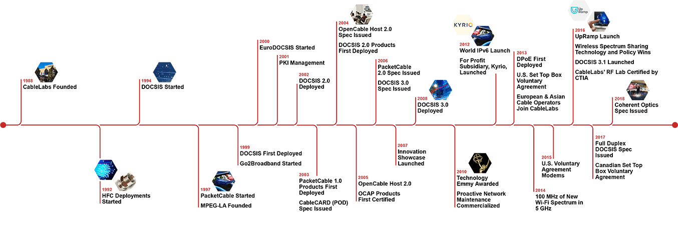 About CableLabs - CableLabs