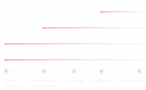 Our Labs - CableLabs
