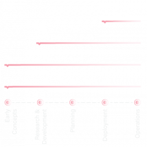 Our Labs - CableLabs