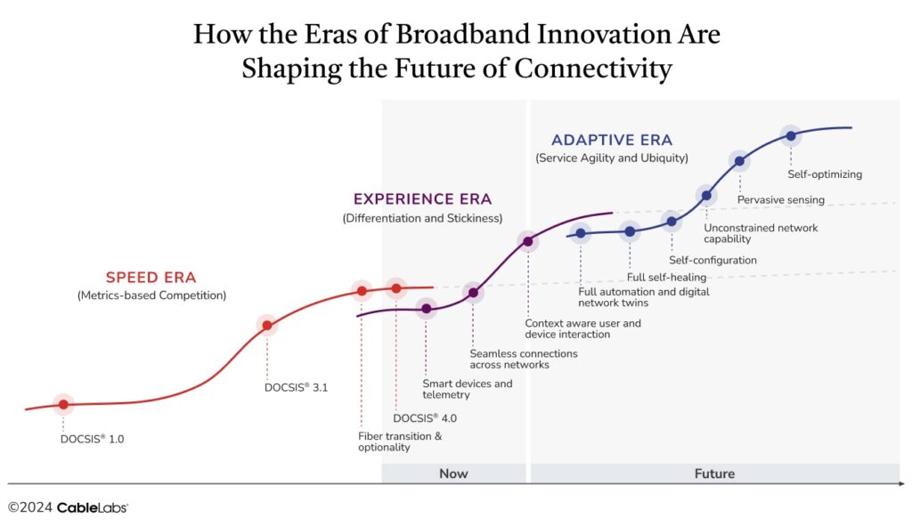 Beyond Speed: The New Eras of Broadband Innovation - CableLabs